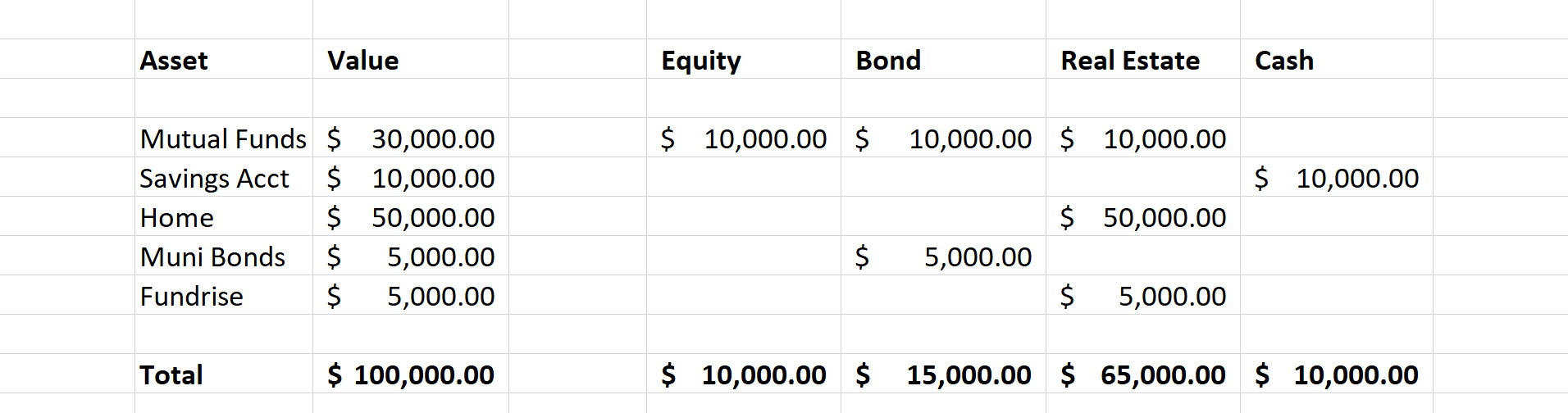 A simple method of asset allocation – Kingshuk Banerjee