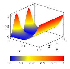 The 3 dimensions of investment planning – The Log House